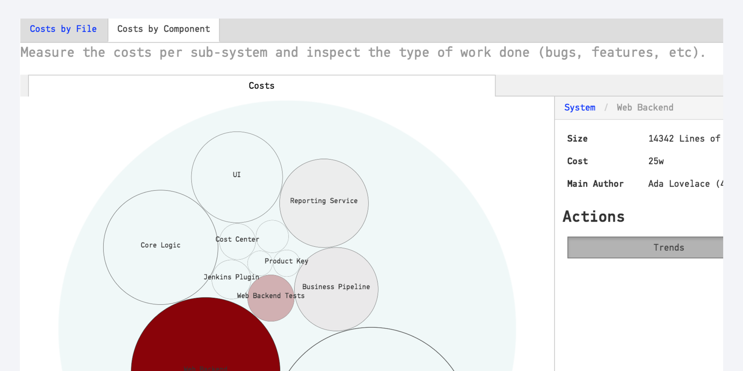 A Project Management Software that Understands Code